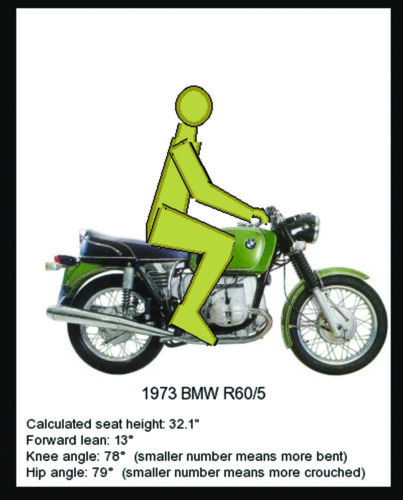 Ergonomics Simulator Website - Motorcycle Classics